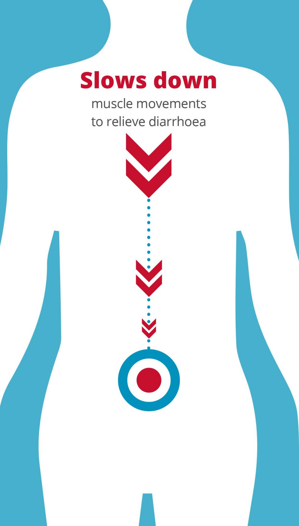 Gastro-Stop: Diarrhoea & Gastro Relief Tablets | Gastro-Stop